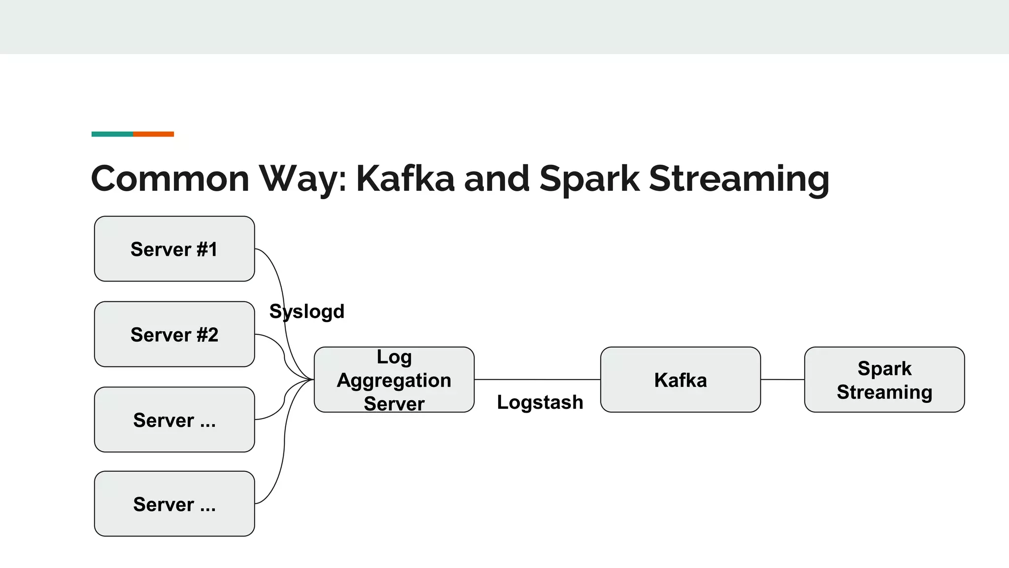 Kafka Timestamp Offsetfinal Ppt