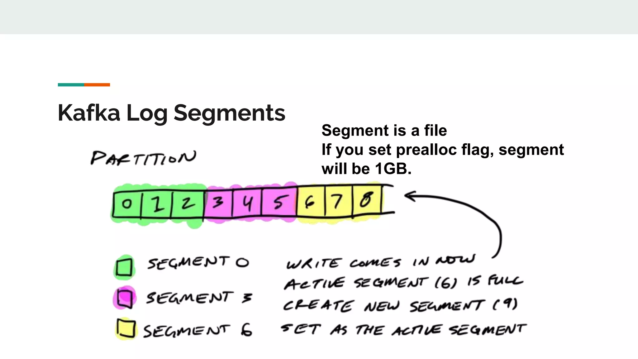 Kafka Timestamp Offset Final Ppt