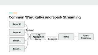 Kafka timestamp offset_final | PPT