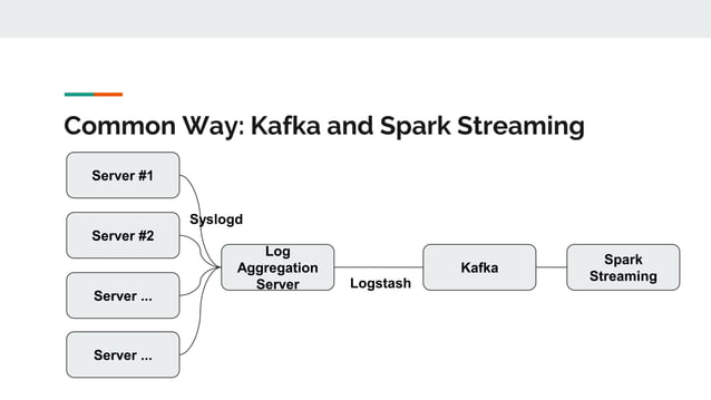 Kafka timestamp offset_final | PPT