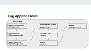 Kafka timestamp offset_final | PPT