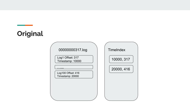 Kafka timestamp offset_final | PPT