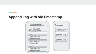 Kafka timestamp offset_final | PPT