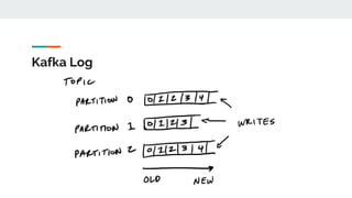 Kafka timestamp offset_final | PPT
