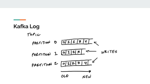 Kafka timestamp offset_final | PPT