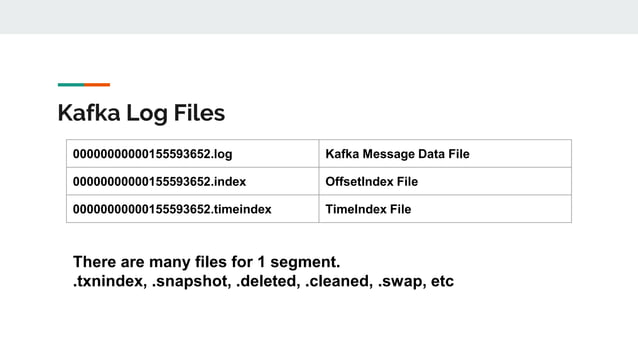 Kafka Timestamp Offsetfinal Ppt