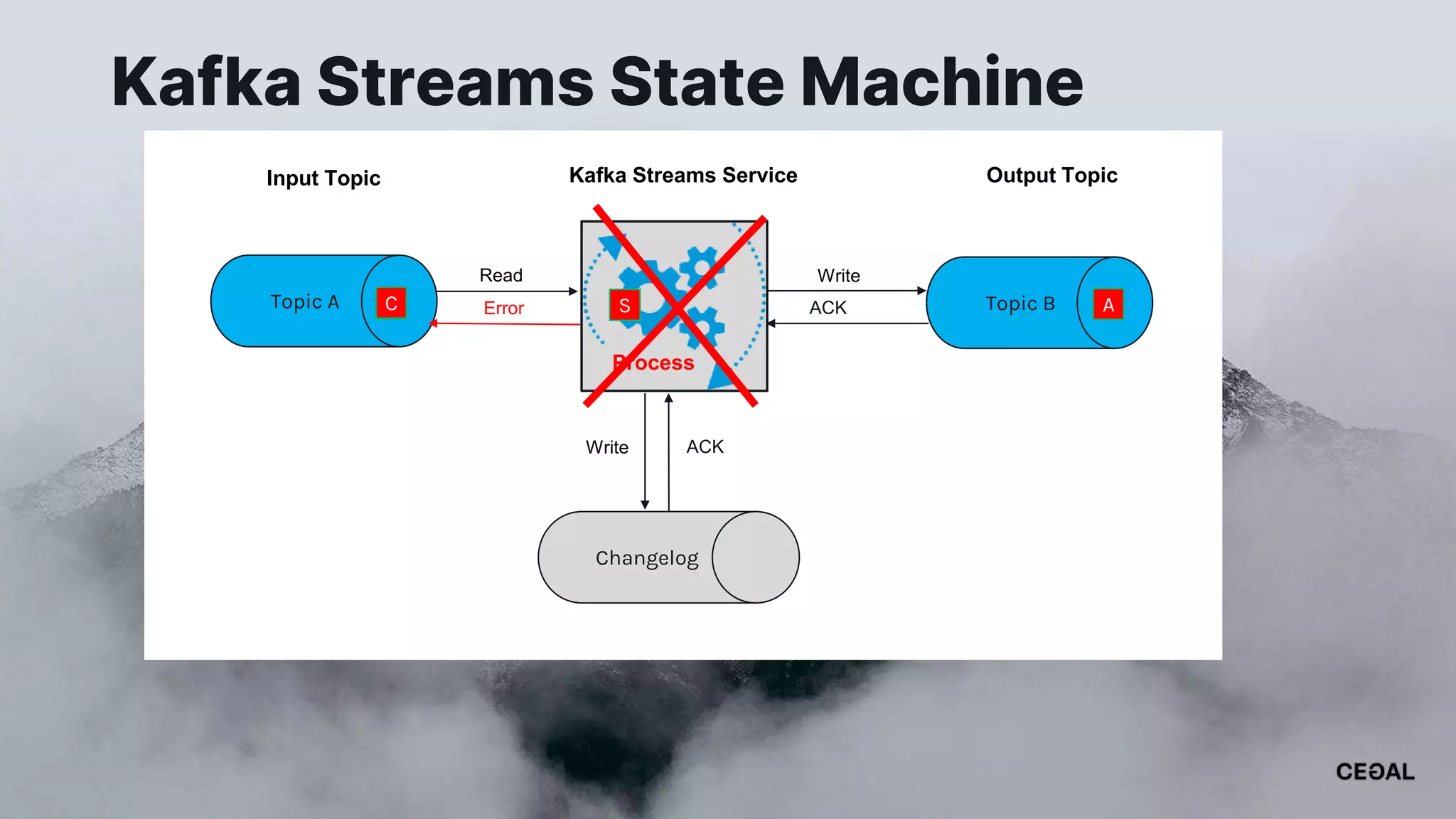 Kafka_Transactions.pptx
