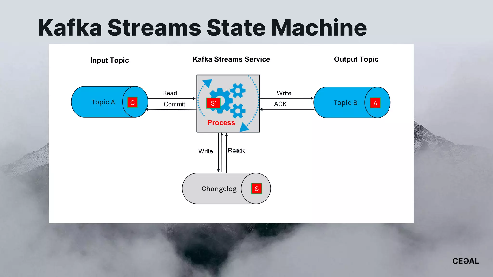 Kafka_Transactions.pptx