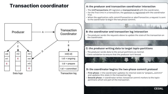 Kafka_Transactions.pptx