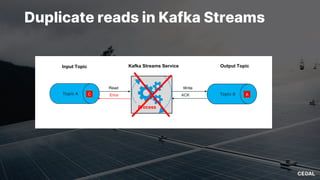 Kafka_Transactions.pptx