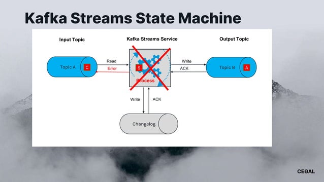 Kafka_Transactions.pptx
