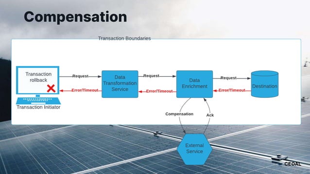Kafka_Transactions.pptx