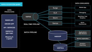 Kafka + Uber- The World’s Realtime Transit Infrastructure, Aaron ...