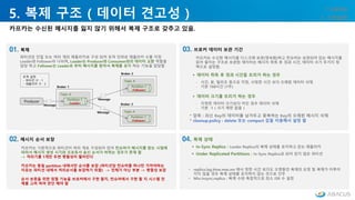 Kafka 자료 v0.1 | PPT