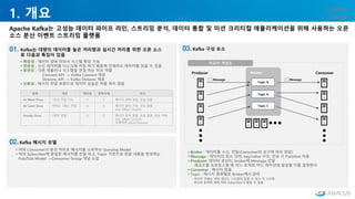 Kafka 자료 v0.1 | PPT