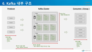 Kafka 자료 v0.1 | PPT