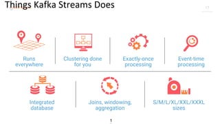 Kafka Vienna Meetup 020719 | PDF