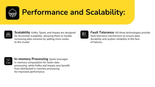Kafka vs Spark vs Impala in bigdata .pptx | Cloud Computing | Internet