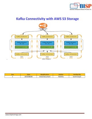 Apache Kafka with AWS s3 storage | PDF