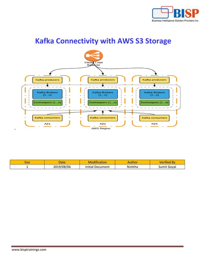 Apache Kafka with AWS s3 storage | PDF