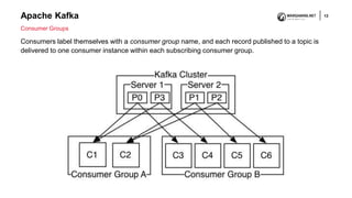 World of Tanks Experience of Using Kafka | PPTX