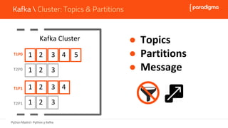 Kafka y python | PPT