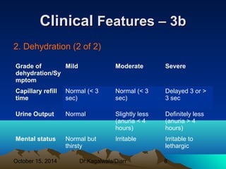 Pediatric Infective Diarrhoea in Developing countries | PPT