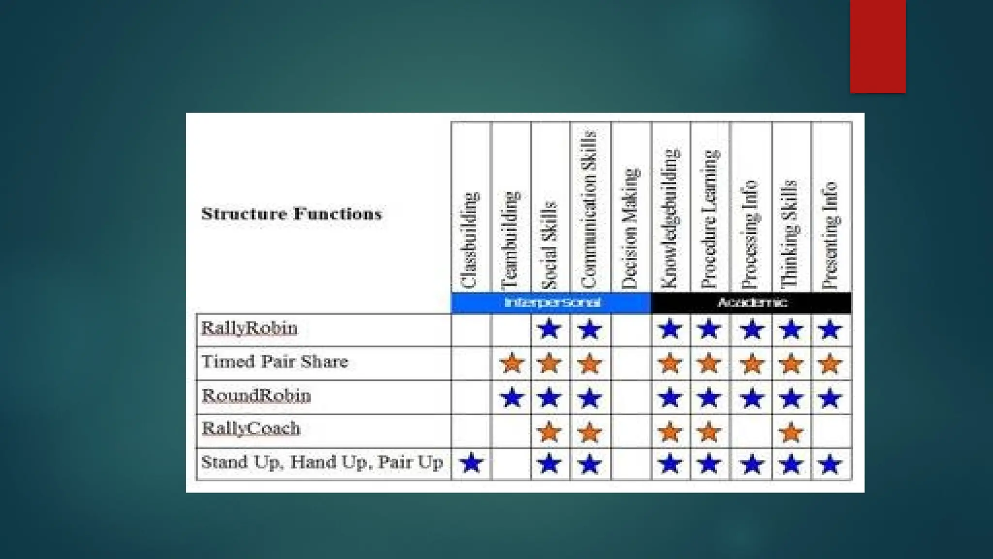 Kagan Cooperative Learning Introduction. | PPT