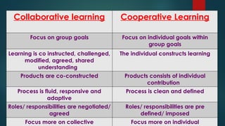 Kagan Cooperative Learning Introduction. | PPTX