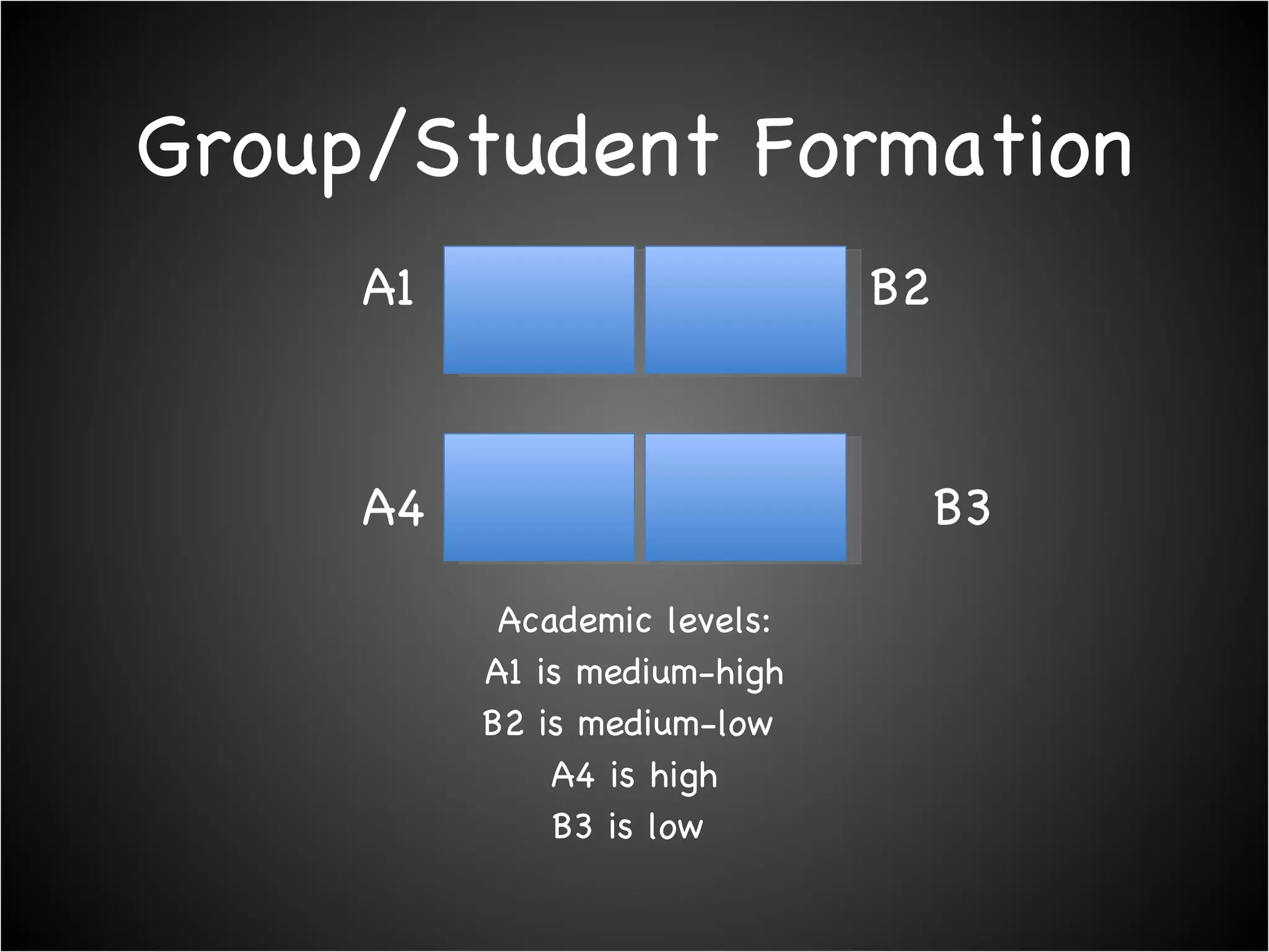 Kagan Presentation | PPT