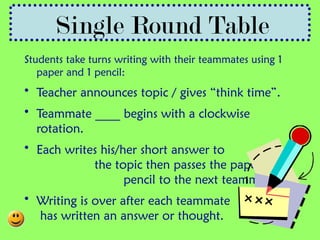 kagan structure for english teaching in the calssroom | PPTX