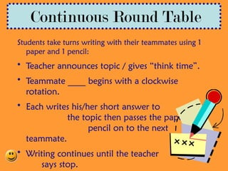 kagan structure for english teaching in the calssroom | PPTX
