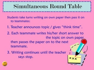 kagan structure for english teaching in the calssroom | PPTX