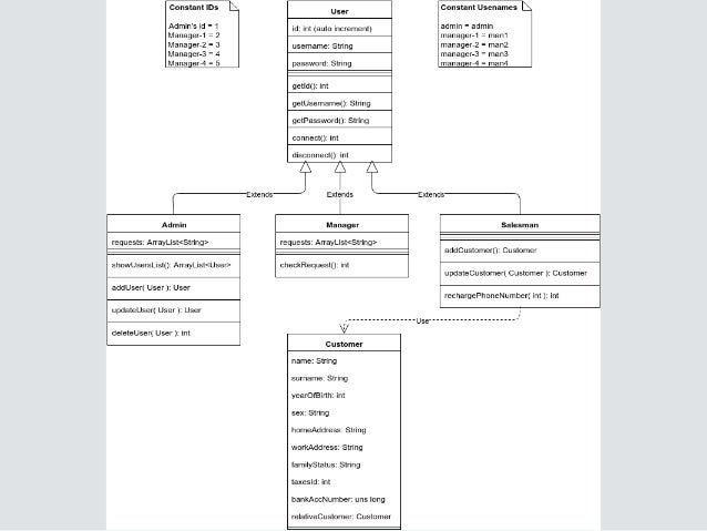 KaGemCo - Mobile Recharge System