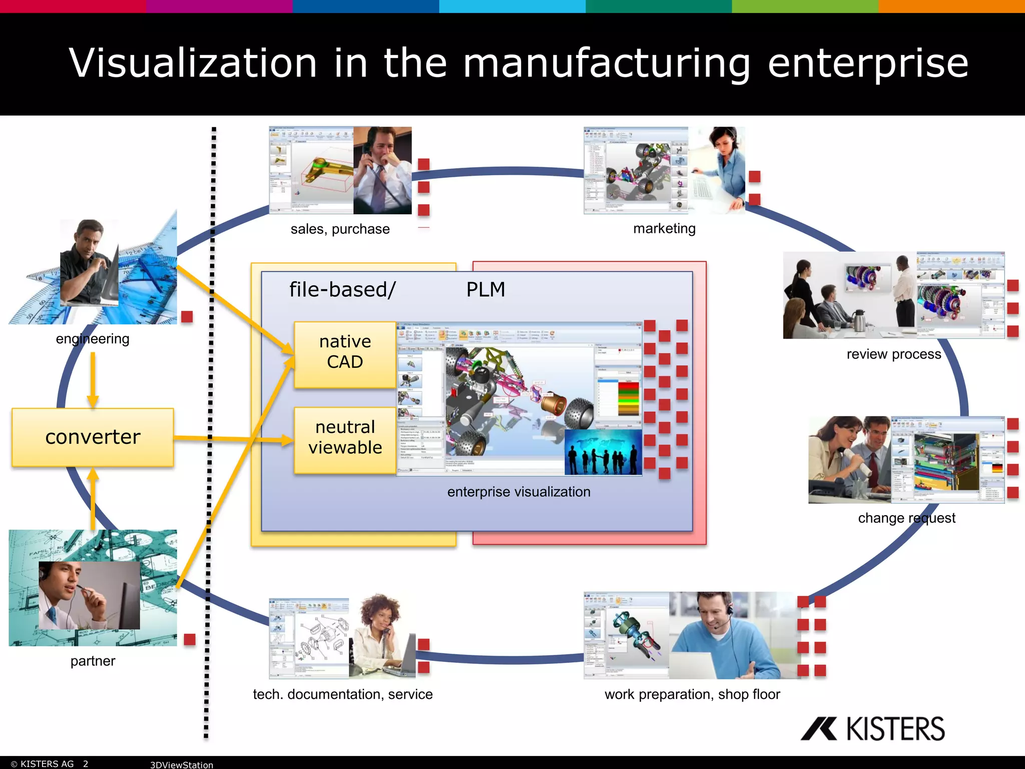 Kisters 3DViewStation - CAD viewer for PLM and stand alone | PPTX