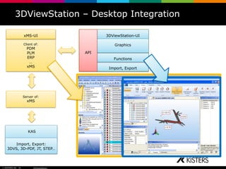 Kisters 3DViewStation - CAD viewer for PLM and stand alone | PPT