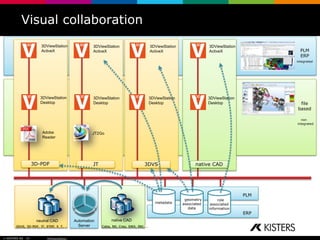 Kisters 3DViewStation - CAD viewer for PLM and stand alone | PPT