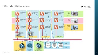 Kisters 3DViewStation - CAD viewer for PLM and stand alone | PPT