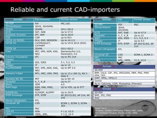 Visualization for the Manufacturing Enterprise | PDF