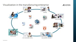 Kisters 3DViewStation - your data: how, when, where you want | PPT