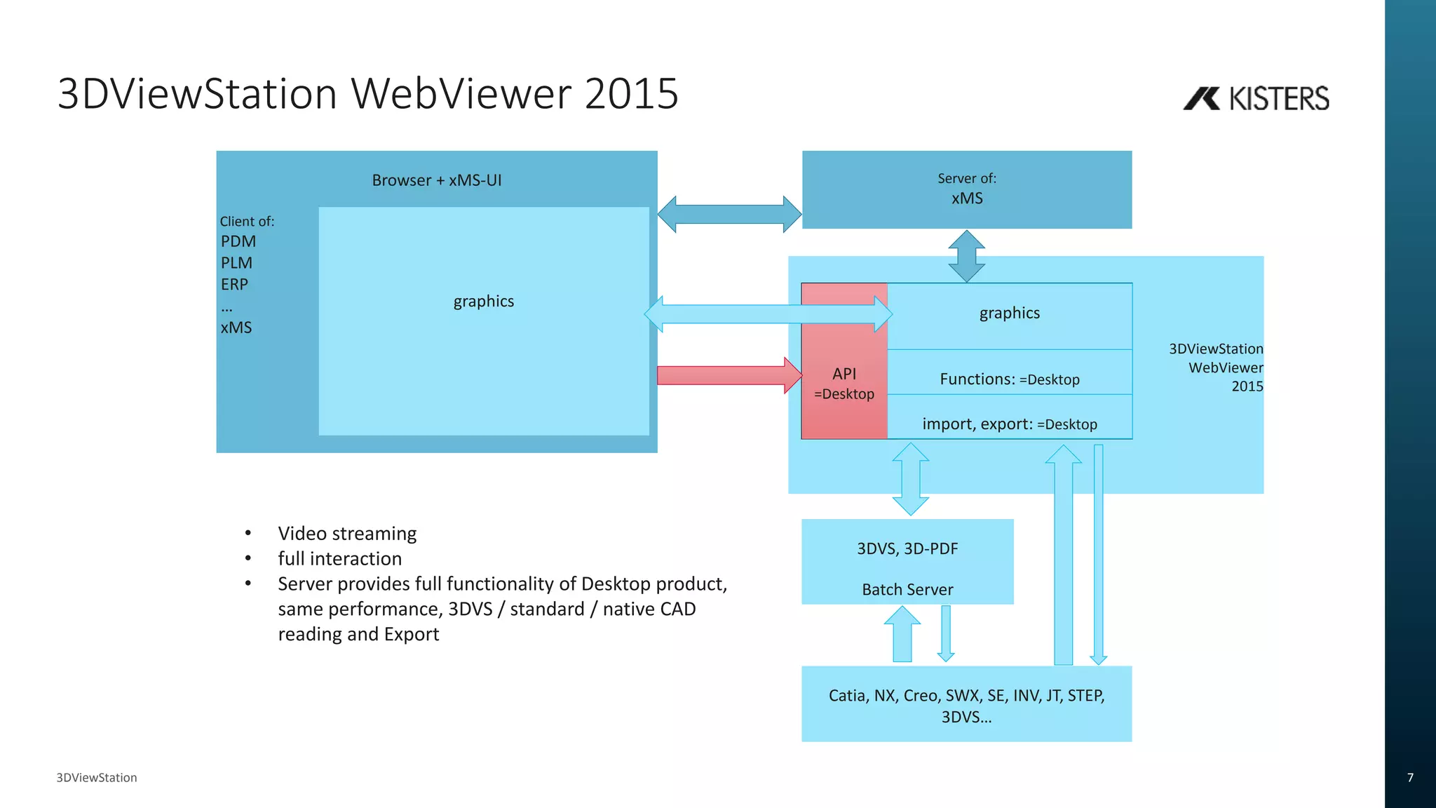 Kisters 3DViewStation WebViewer 2015 | PPTX