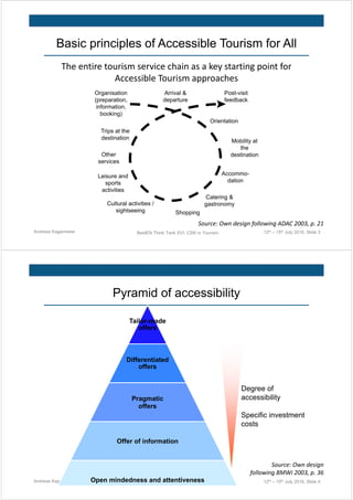 Challenges to attaining “Accessible Tourism for All” in German ...