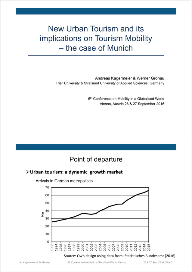 New Urban Tourism and its implications on Tourism Mobility – the case ...