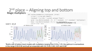 Kaggle winning solutions: Retail Sales Forecasting | PPTX