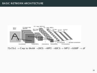 Convolutional neural networks for image classification — evidence from ...