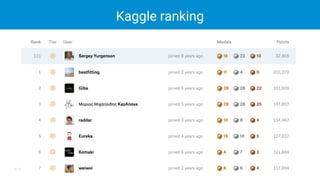 Kaggle and data science | PDF