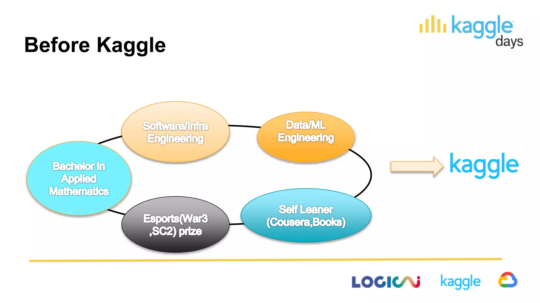 Kaggle days tokyo jin zhan | PPTX