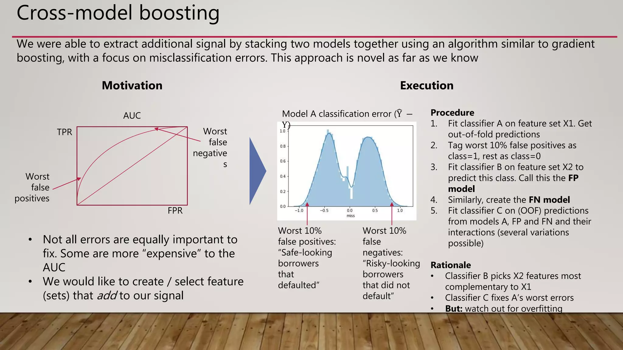 Kaggle Gold Medal Case Study | PPTX