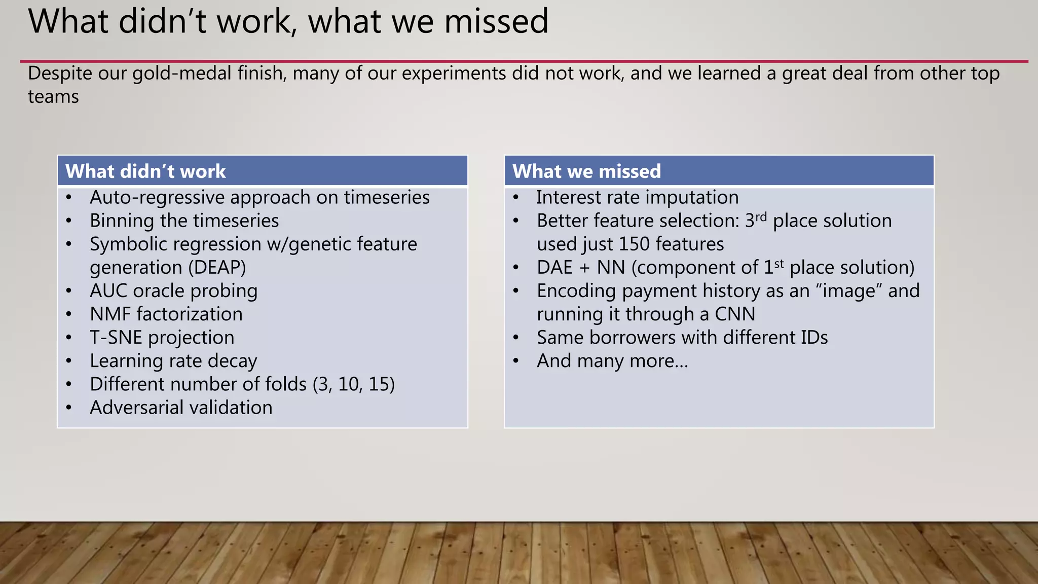 Kaggle Gold Medal Case Study | PPTX