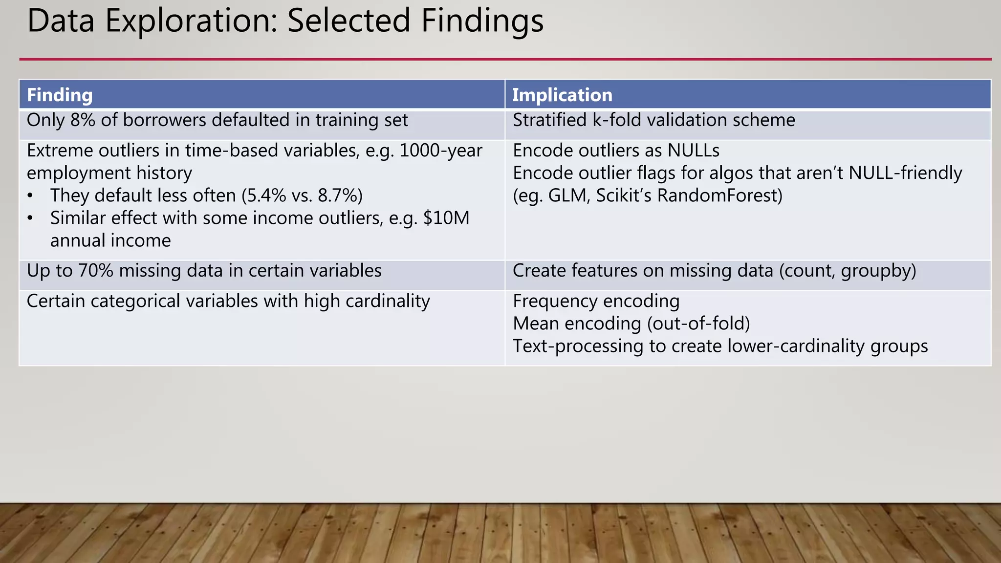 Kaggle Gold Medal Case Study | PPTX